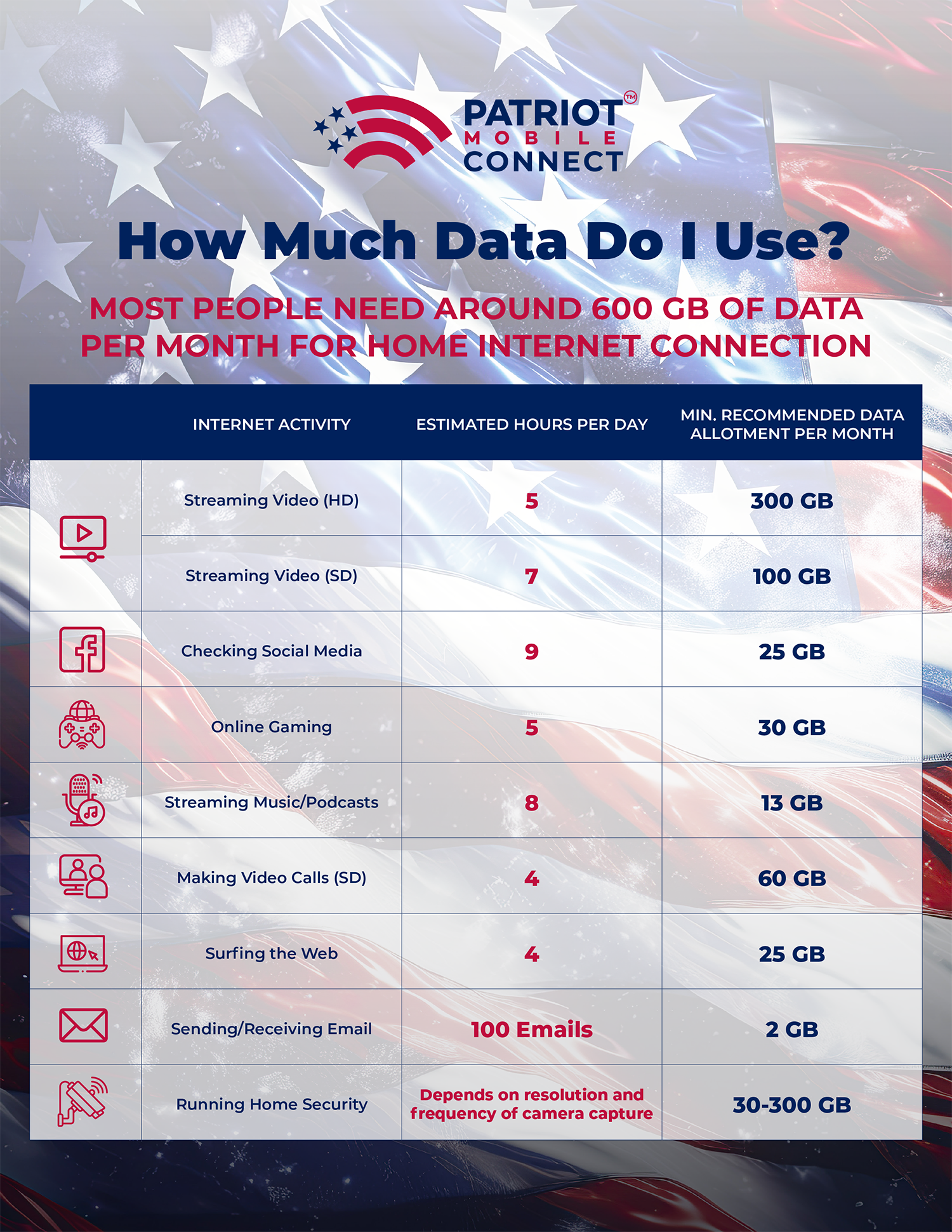PMC - Patriot Mobile | Mobilizing Freedom